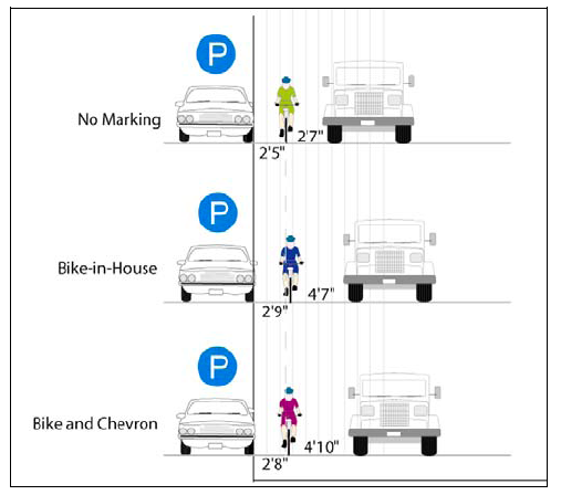 Effectiveness of Sharrows – Heights Bicycle Coalition